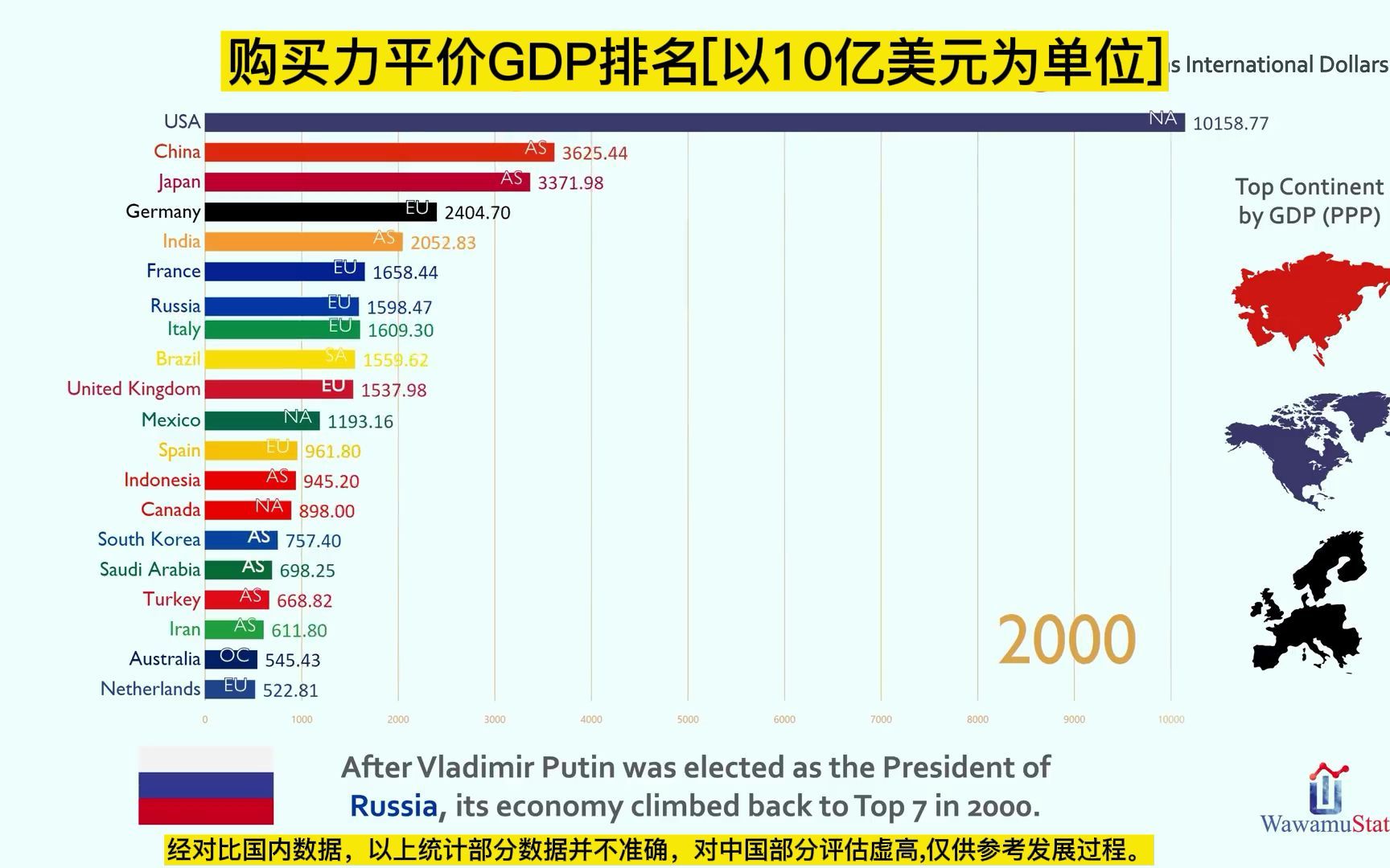 世界各国购买力平价GDP(GDP PPP)排名变化情况,供大家参考