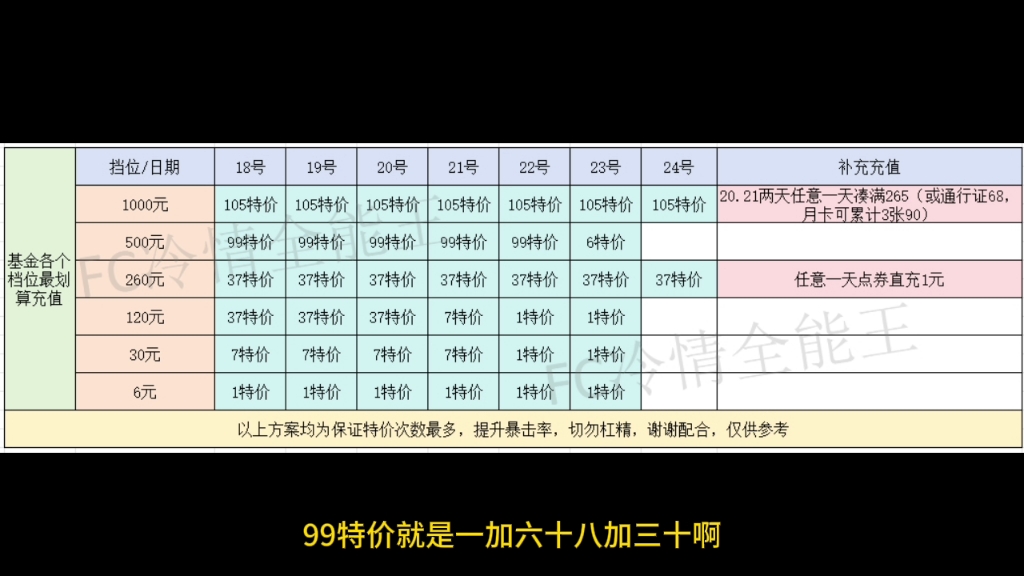 基金最优方案 #FC足球世界 #FC足球世界创作者激励计划 #FC足球...