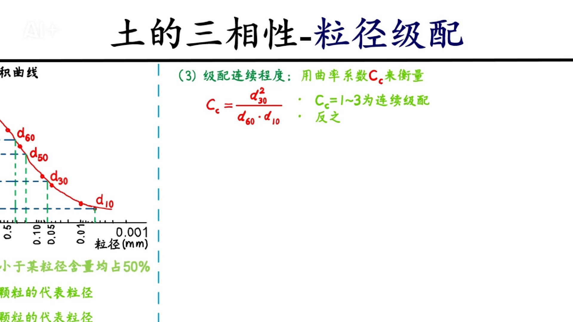1-3 土的三相性-粒径级配