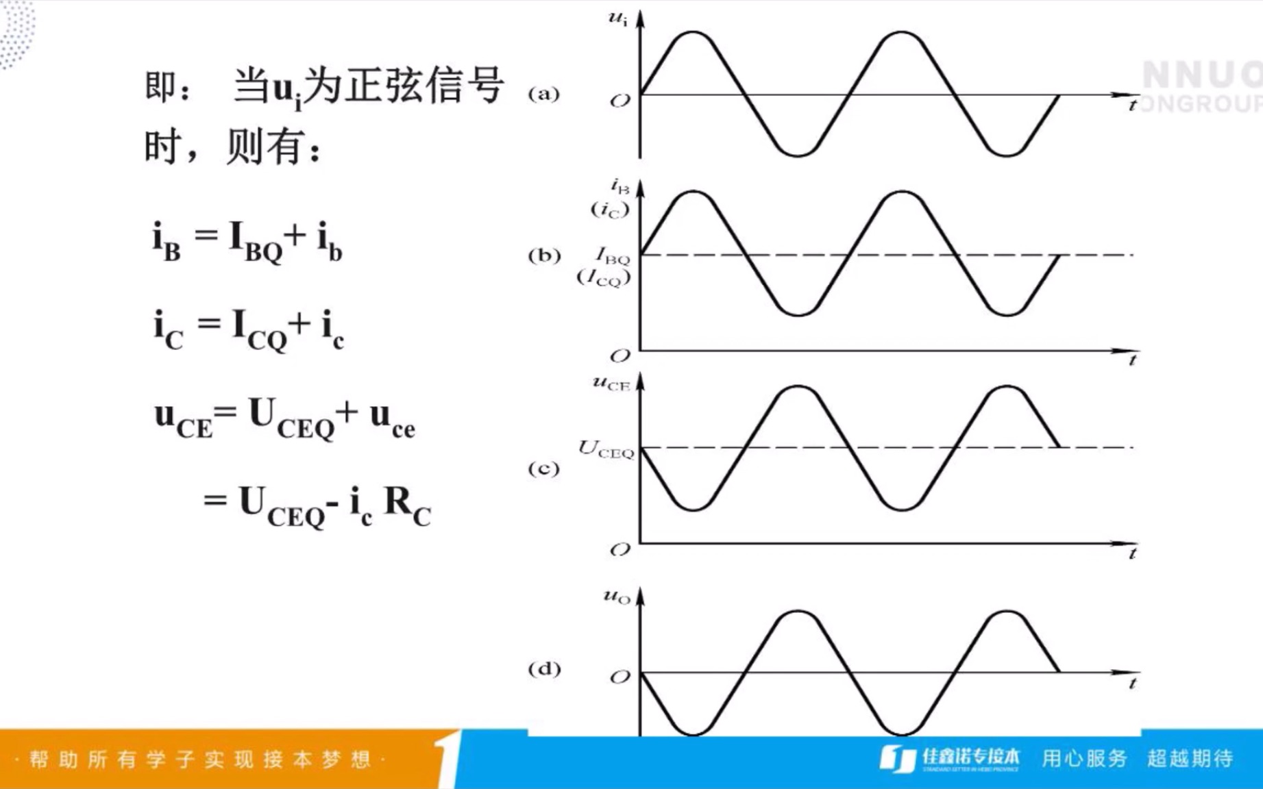 简明《模电》预习版 第二章 2-3 共射波形和放大电路的分析方法