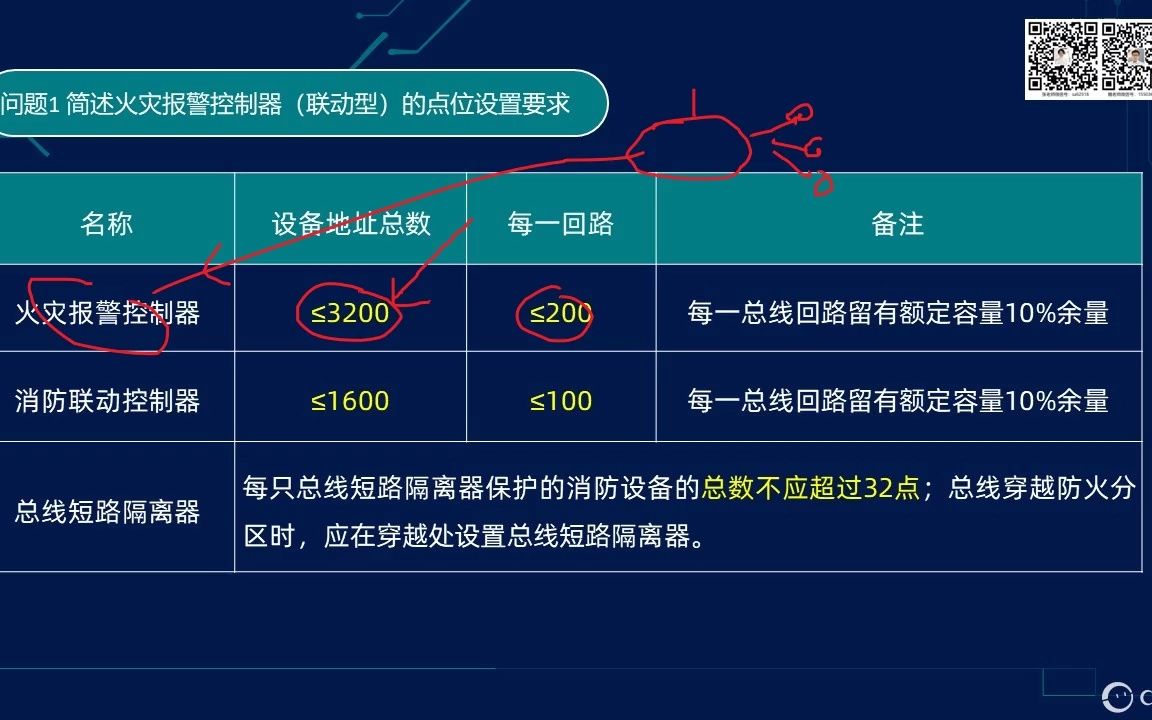一级注册消防工程师-火灾报警案例答题模板