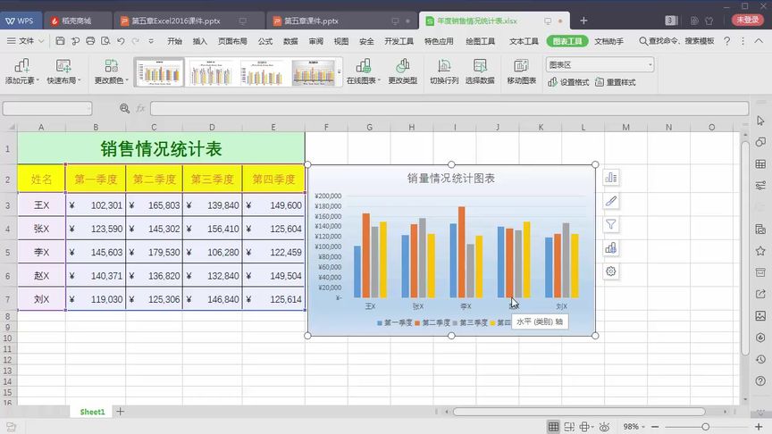 WPS中Excel数据表如何进行创建图表,其实很简单,几分钟就精通了