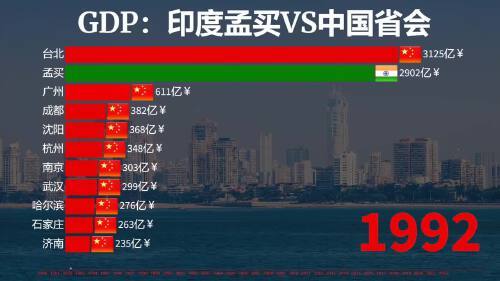 孟买经济真相大揭秘!GDP竟被中国二线城市碾压?差距超乎想象!