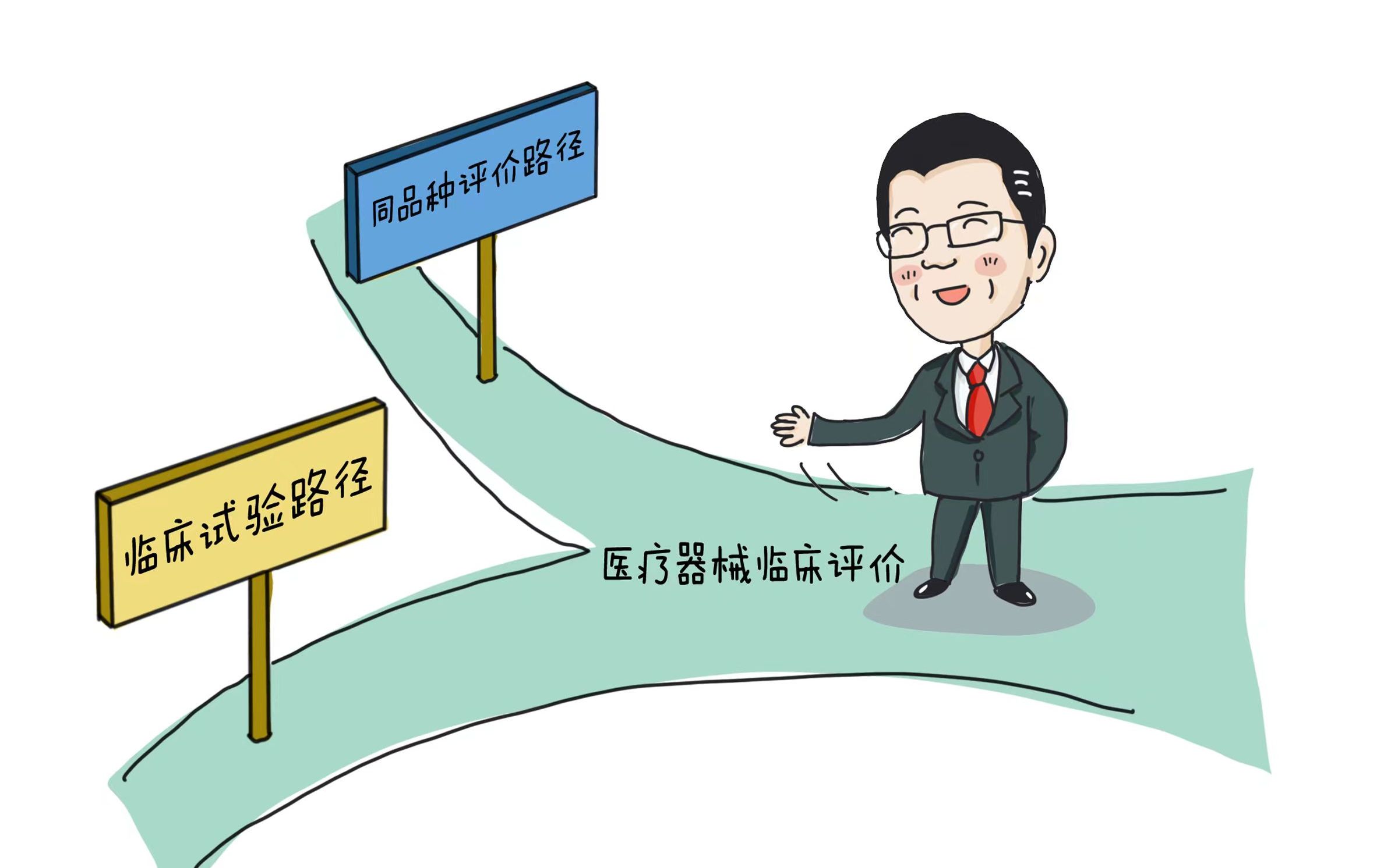 Q1 临床评价指导法规有哪些?