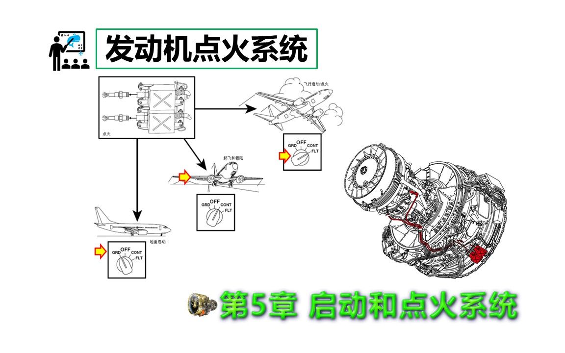 CFM56-7B-5-13-发动机点火系统