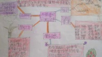 暑假语文特色作业---思维导图