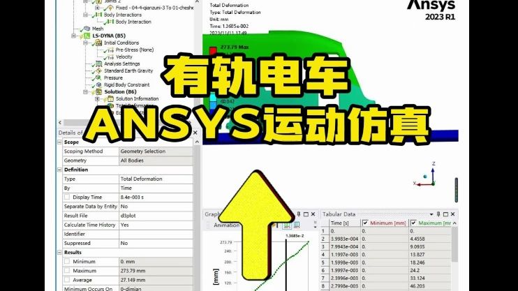 Ansys案例——有轨电车ansys运动仿真