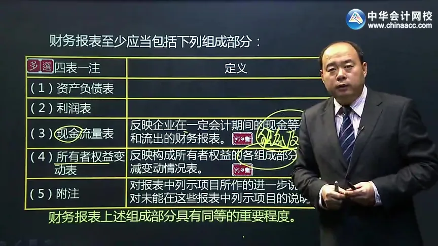 初级会计-财务报表概述