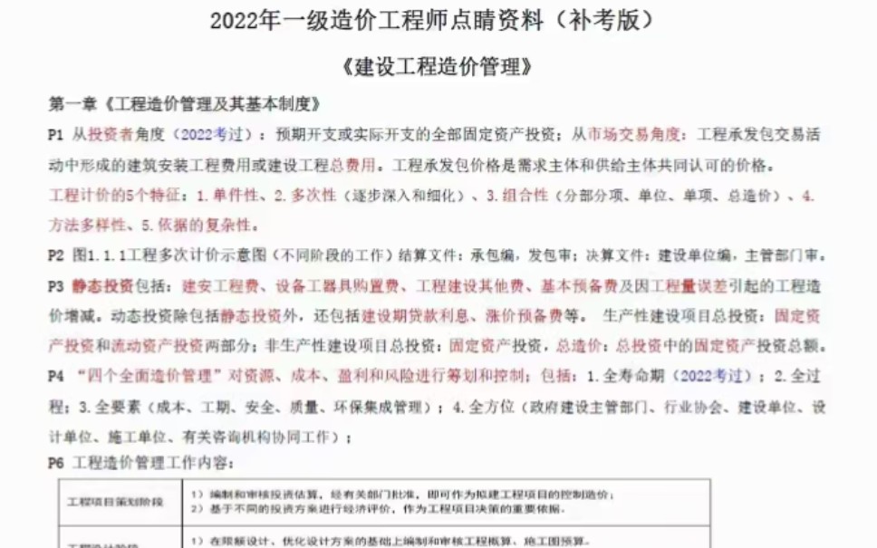 造价押题重磅更新:2022造价【补考】计价、管理、土建、案例DL点睛...
