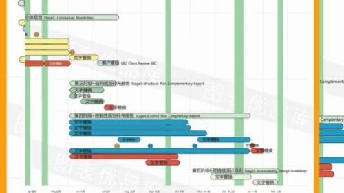 今天做了图表,大家看看,用什么软件做最方便。