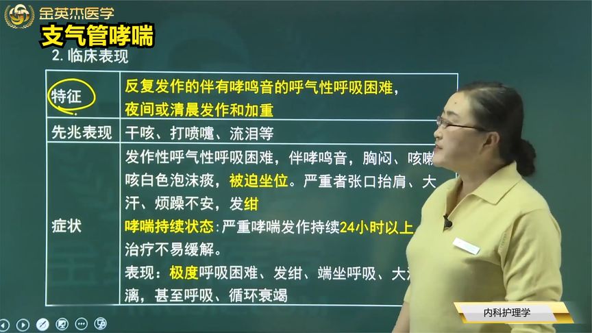 呼吸系统03支气管哮喘03临床表现:特征、先兆表现、症状、体征