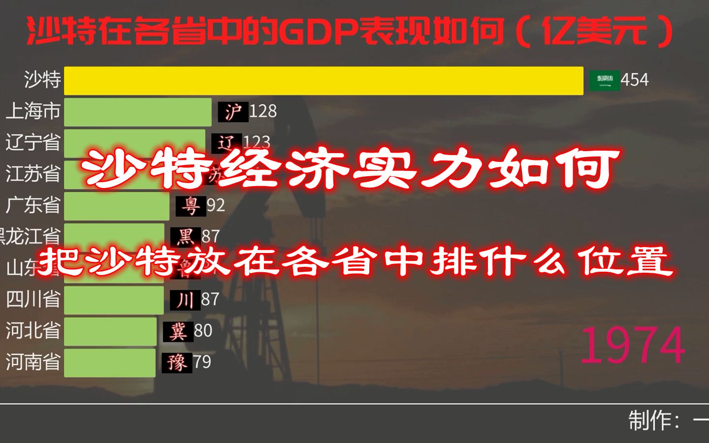 沙特经济实力如何,把沙特放在我国各省中表现如何?