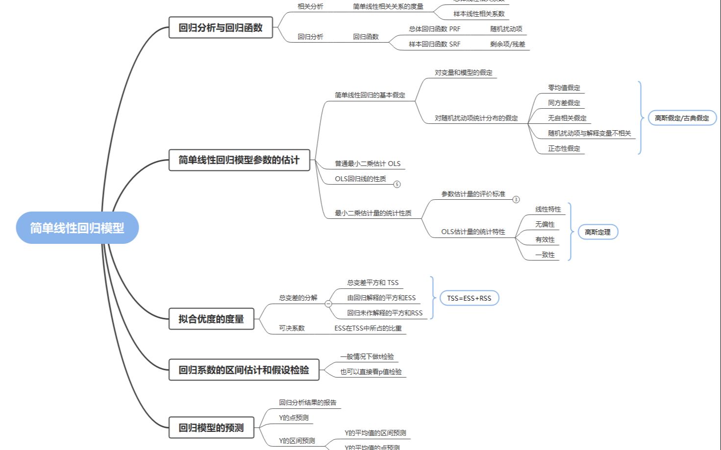 计量经济学-庞皓-第四版//Eviews软件操作//第二章简单线性回归模型