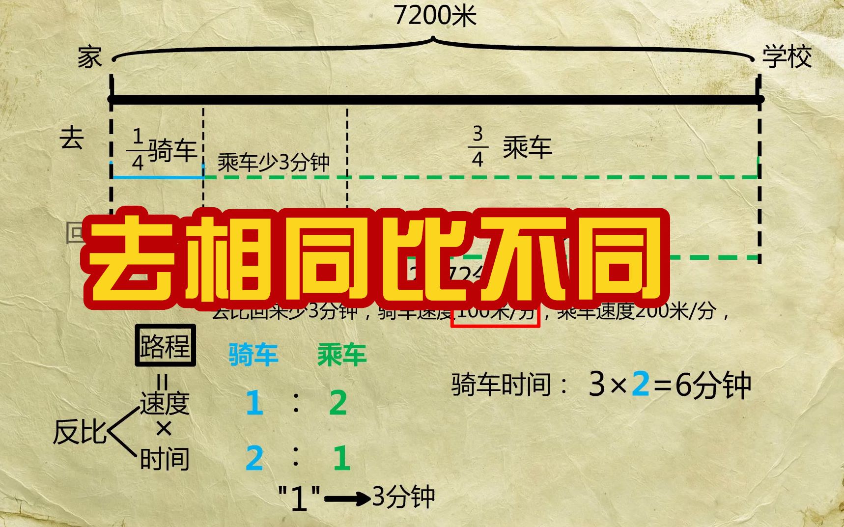 五年级应用题:去相同比不同,通过比较,利用反比关系,巧妙解决多过程的...