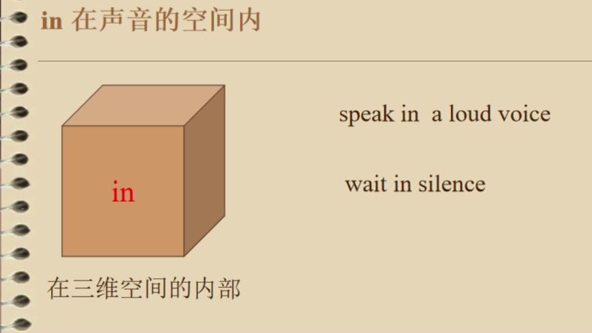 In表示在音像形成的空间里#背单词神器趣背app #学英语