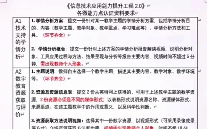 【微课模板】信息技术应用能力提升工程