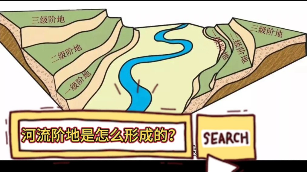 河流阶地:河流抬升的指示灯!