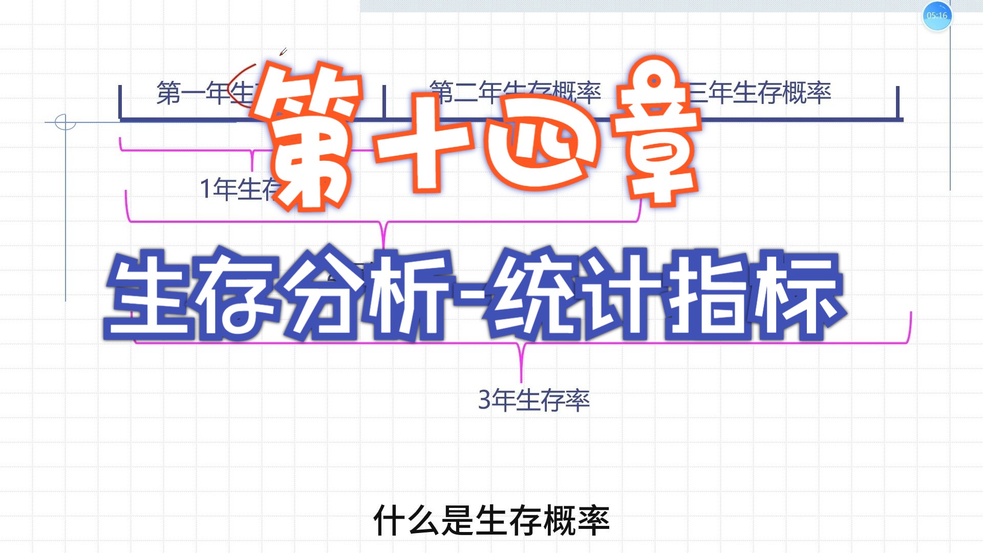 第十四章生存分析-统计指标