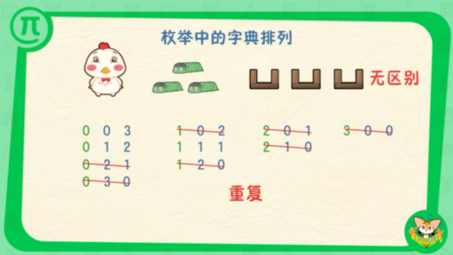 枚举法中的字典排列:不降原则