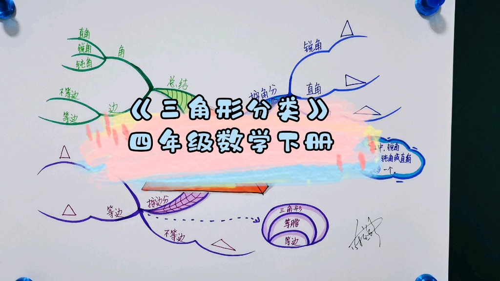数学～四年级下册思维导图课程梳理《三角形的分类》