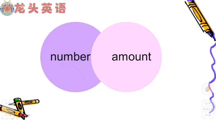 英语中表示数量的词:number和amount,怎样区分?