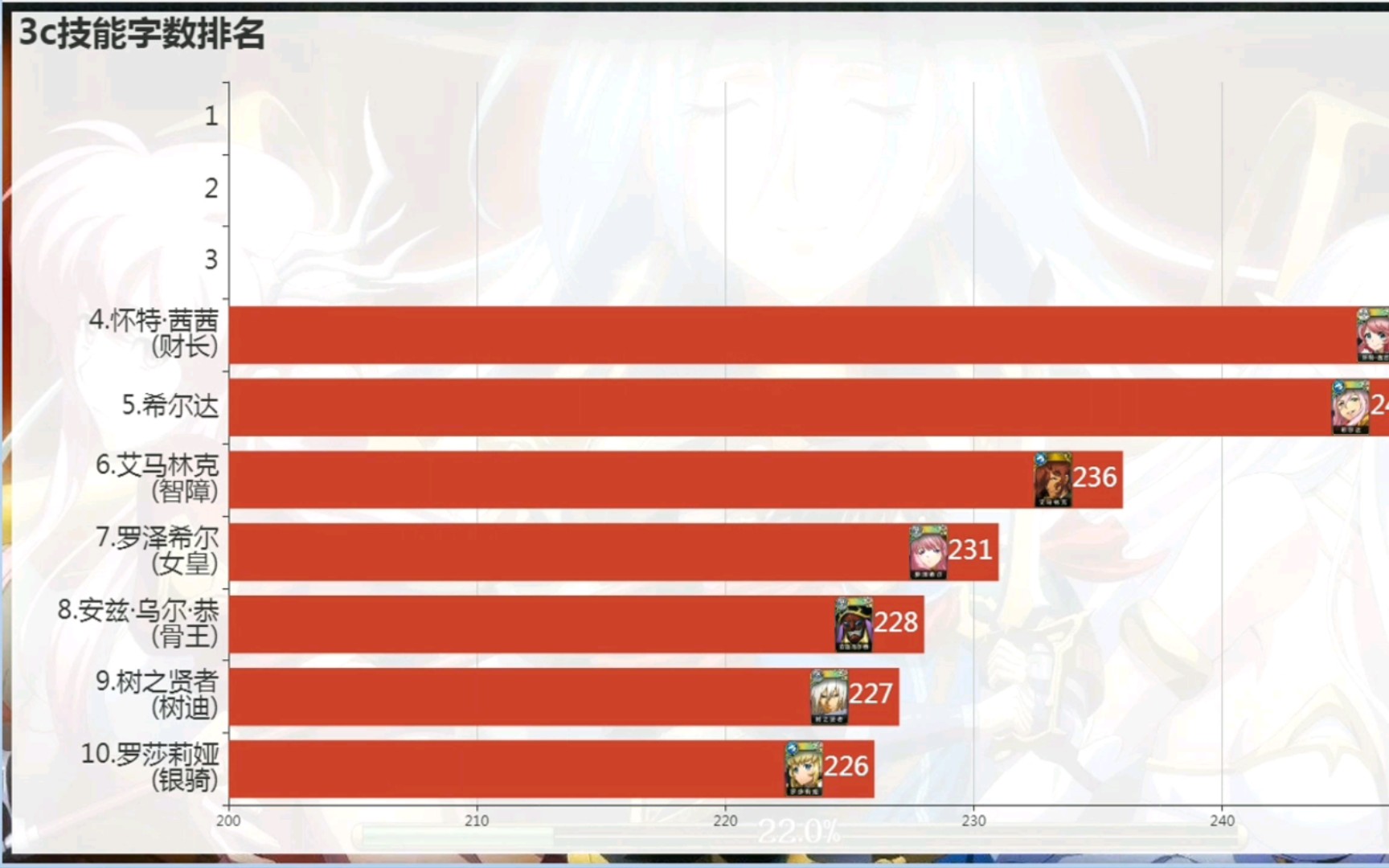 [冷知识]梦幻模拟战-3C技能字数排名TOP10