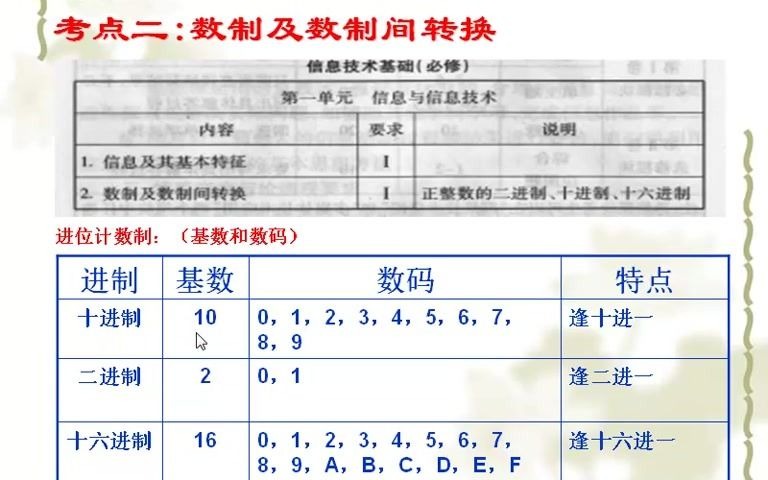 高中信息技术 1.2数制及数制间转换