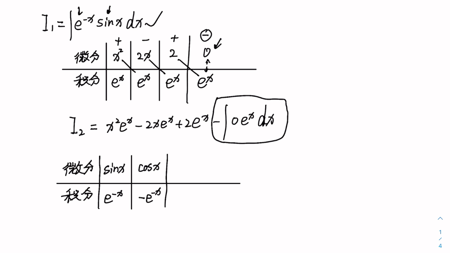 数学|分步积分表格法的两种应用