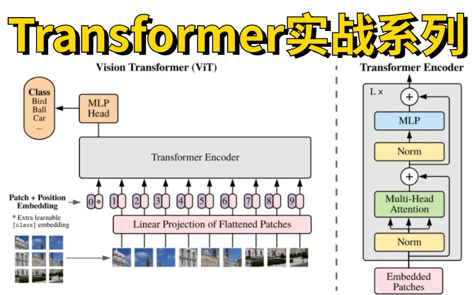 2024论文必备:Transformer实战系列——基于Transformer实现的各大...