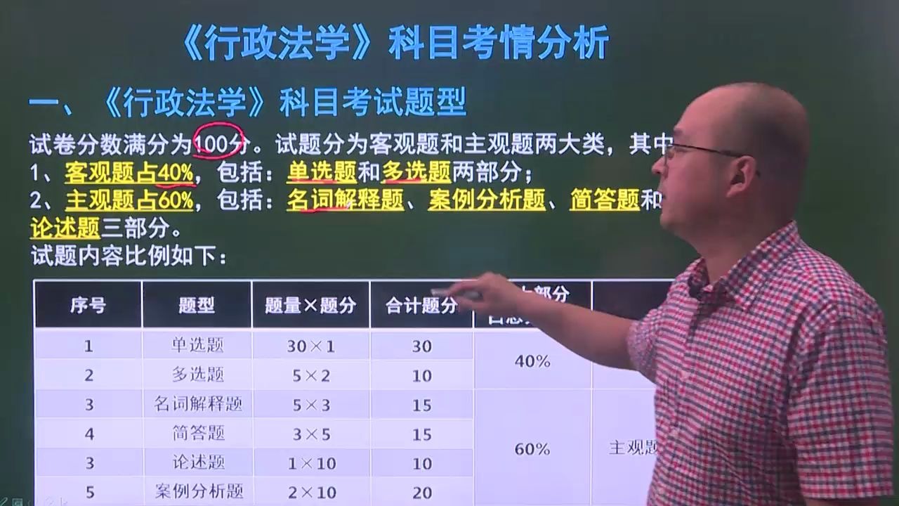 上学网视频精讲自学考试00261行政法学课程