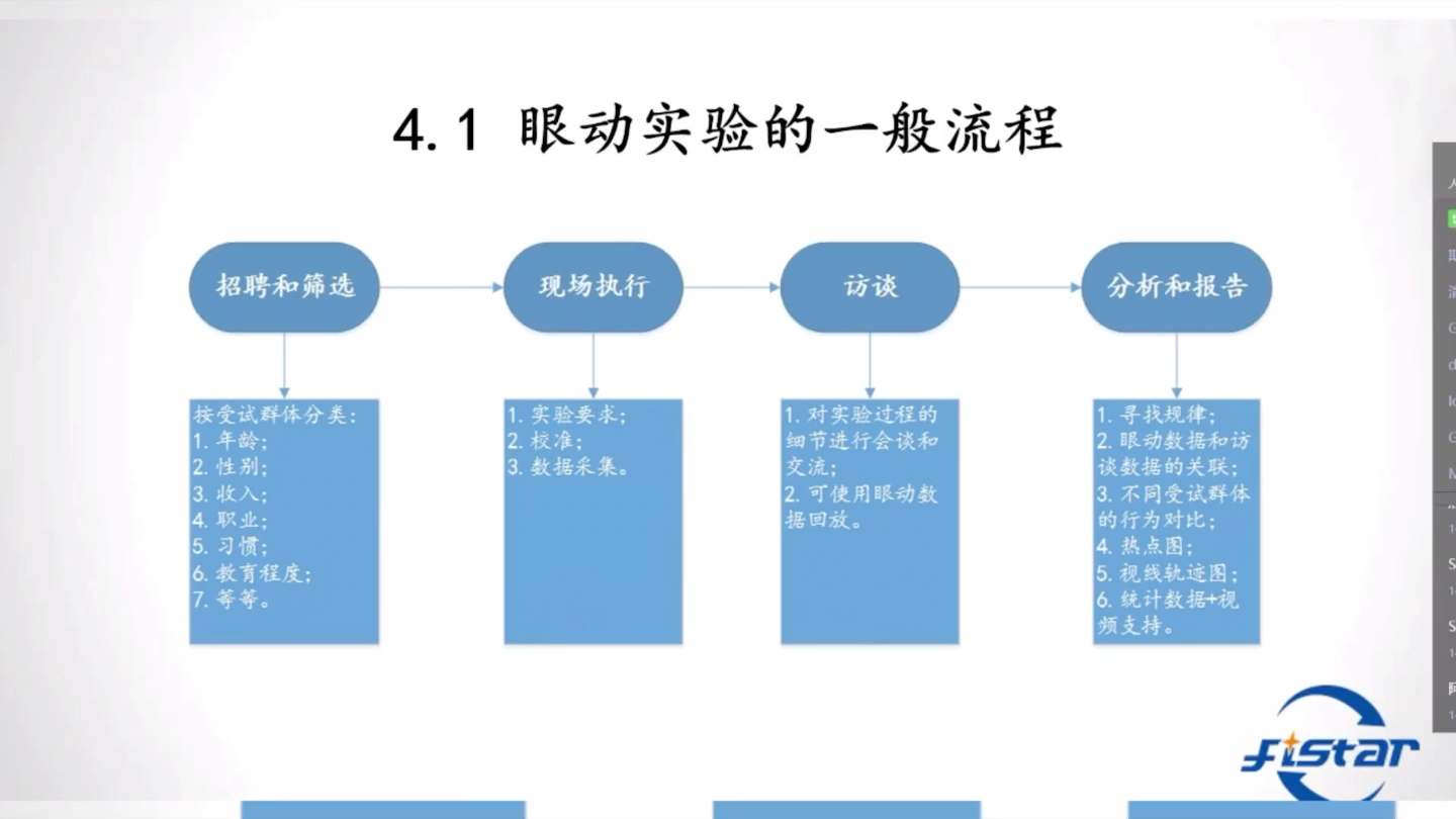 眼动理论基础 (1)