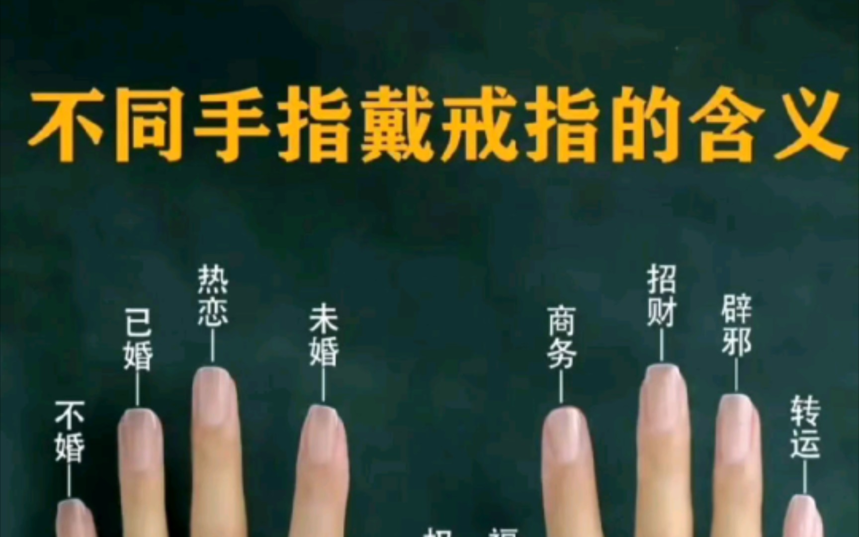 不同手指戴戒指的含义
