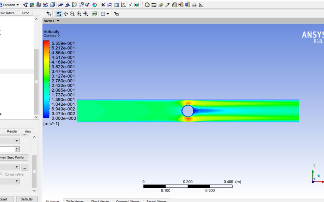 ANSYS FLUENT二维绕流
