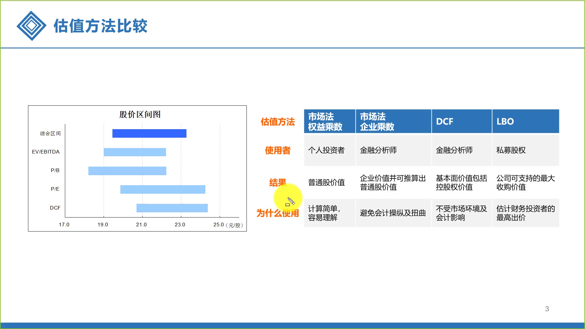 收益法(DCF模型)估值理论