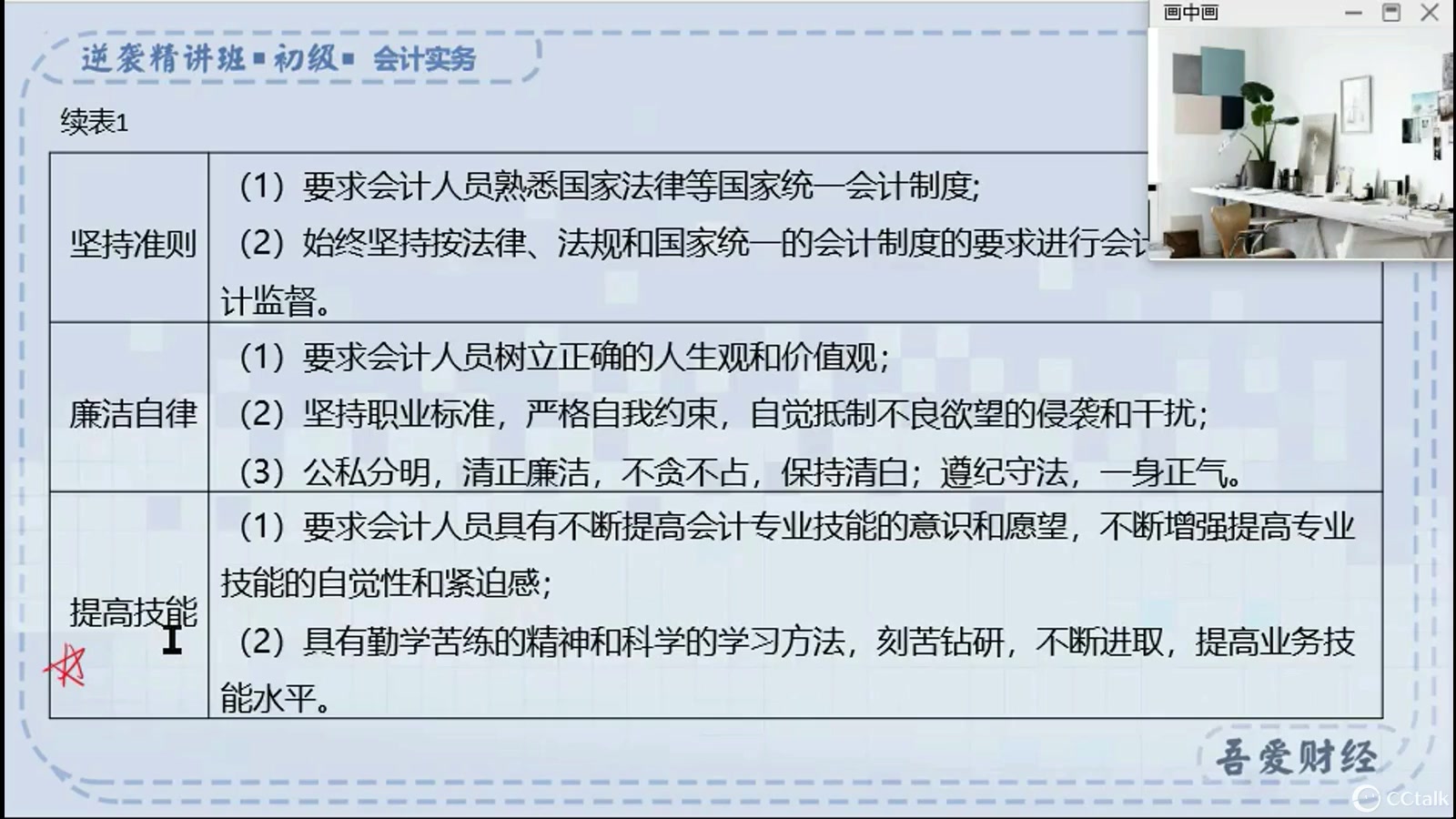 22年初级会计实务:第03讲会计职业道德+内部控制基础