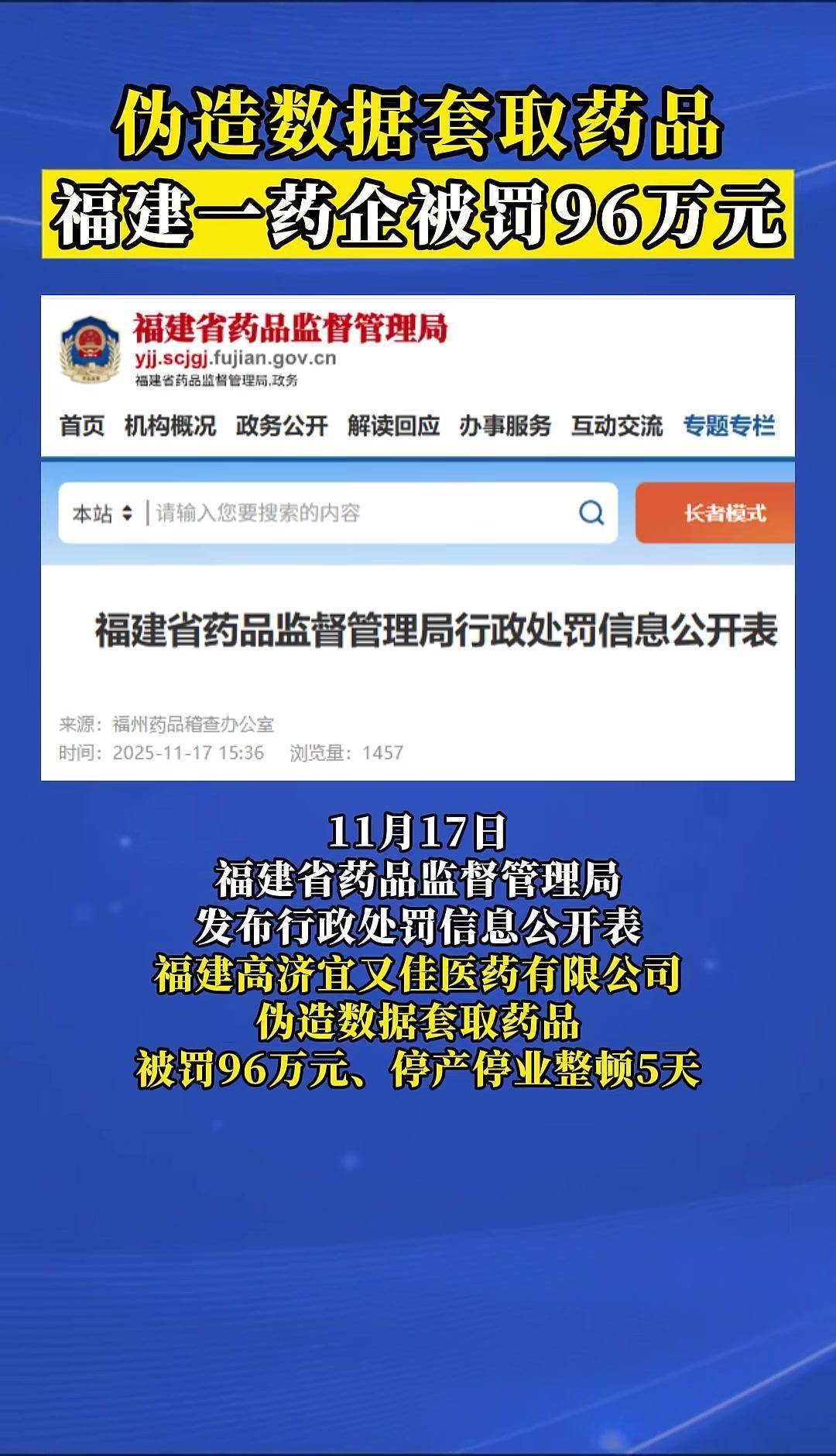 伪造数据套取药品,福建一药企被罚96万元#福建#高济宜又佳#被罚96万...