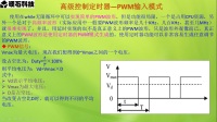 第018章 STM32外设之高级控制定时器(第8节)_PWM概念