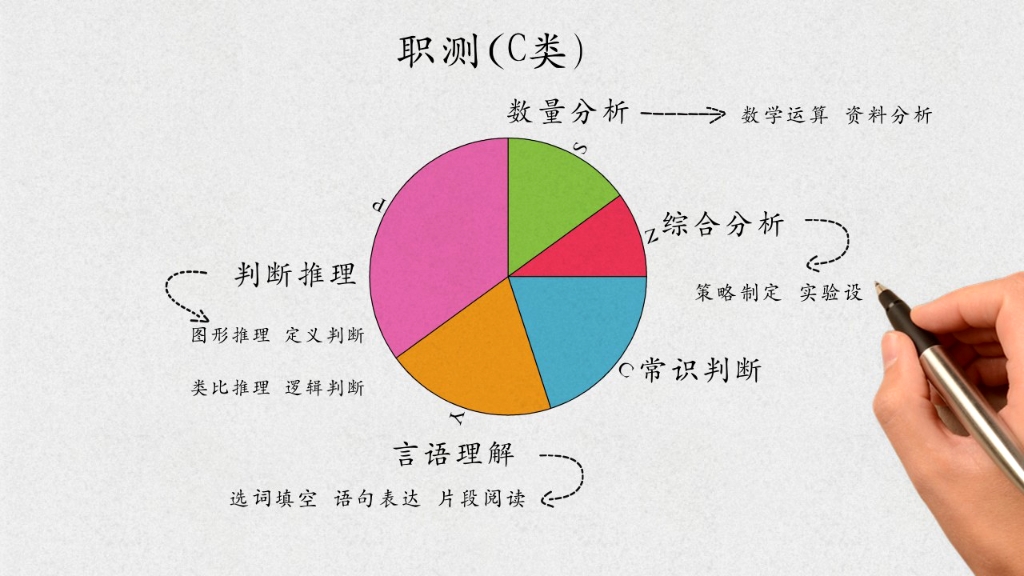 重庆事业单位新考纲自然科学专技C类考什么?