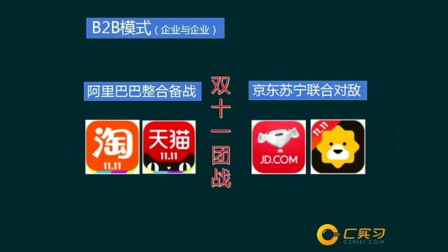《电子商务基础》《电子商务概论》02_微课_电子商务的分类