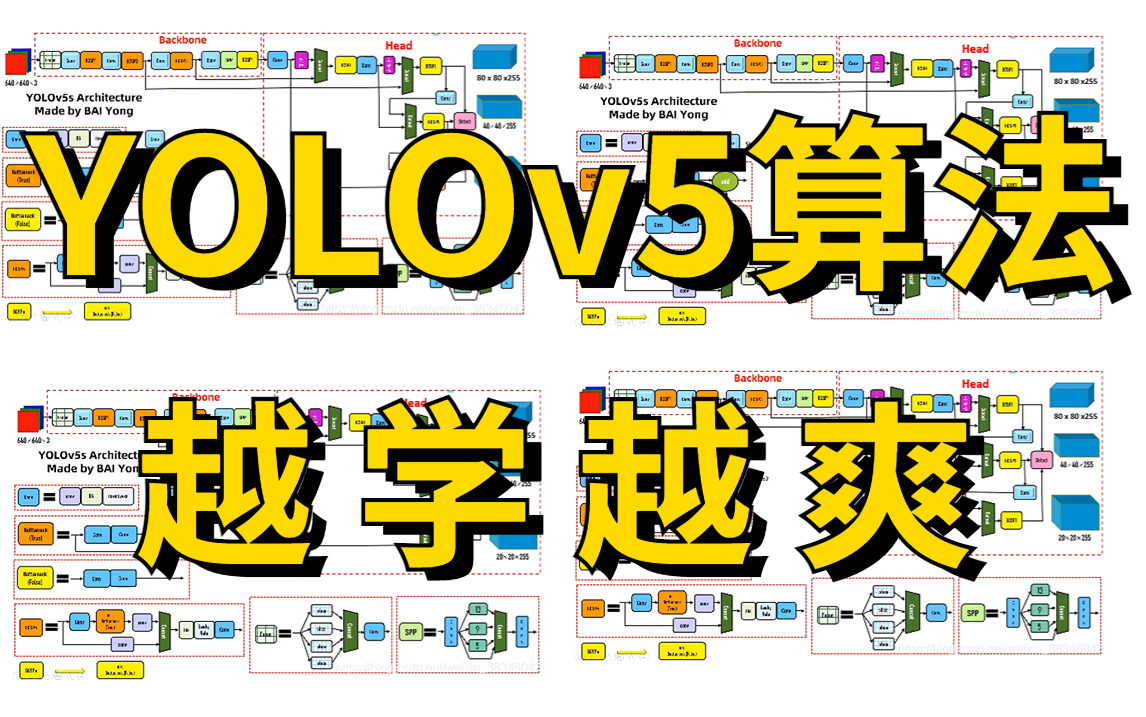 封神!【YOLOv5算法】翻遍全网终于找到了这么齐全的YOLOv5算法...