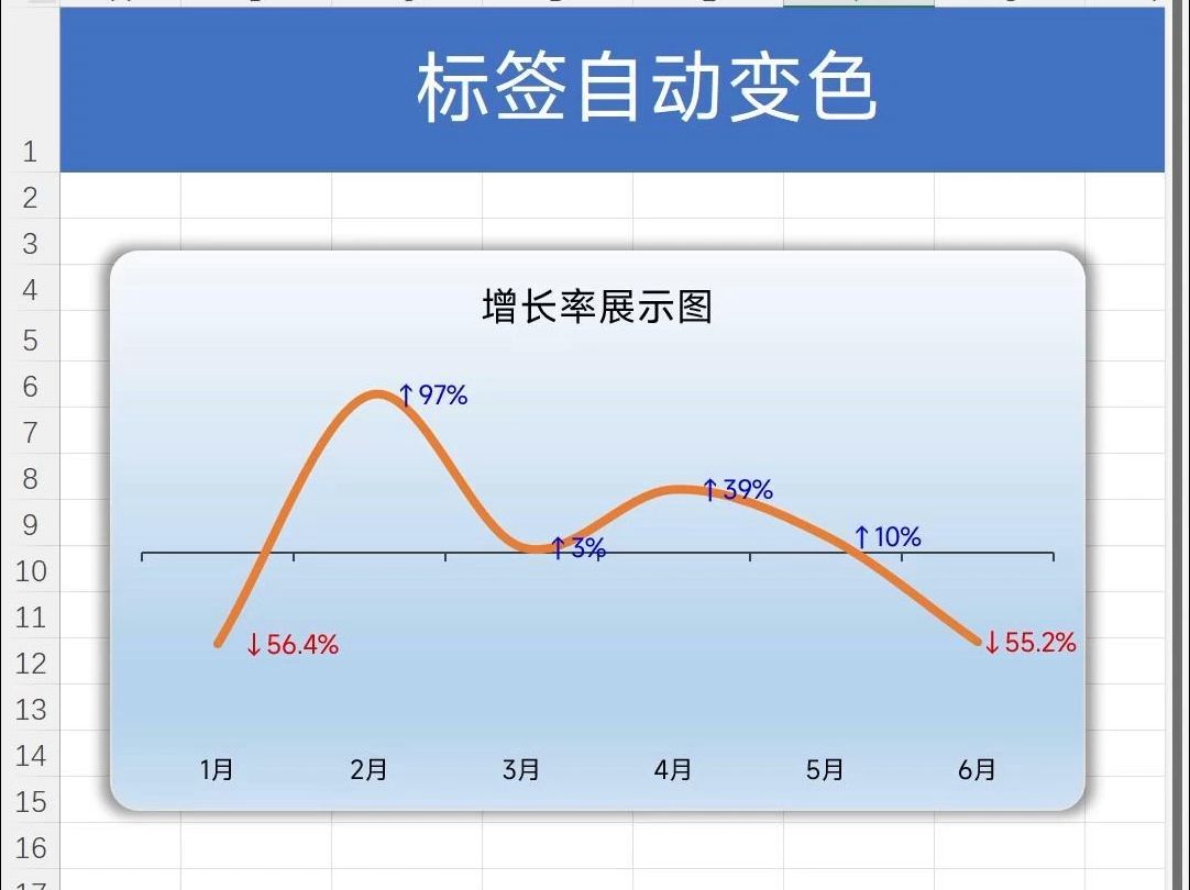 一串代码!让Excel表格颜色跟随正负动态变色
