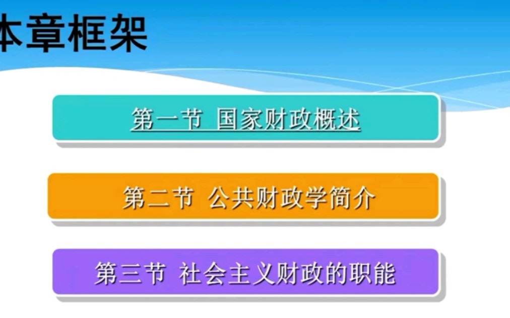 自考专业农业财会与审计课程《财政与农村金融》科目代码04534
