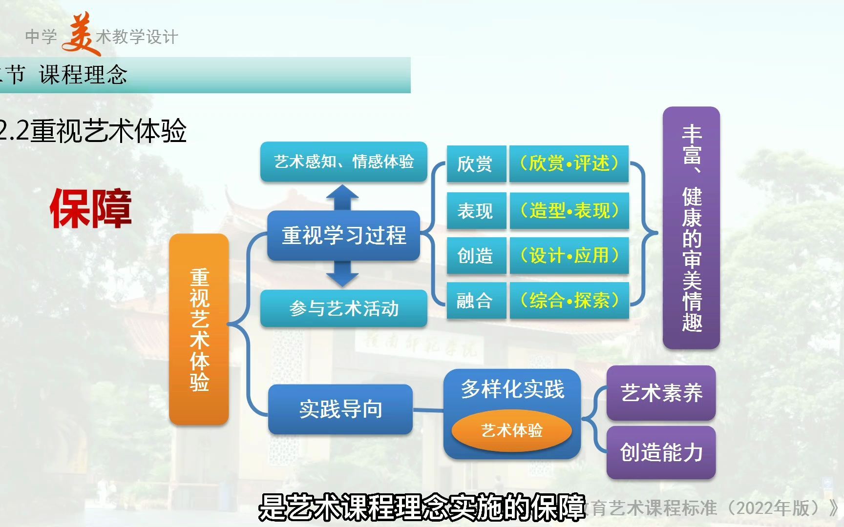 艺术课程标准22年版(美术)课程理念与设计思路解读