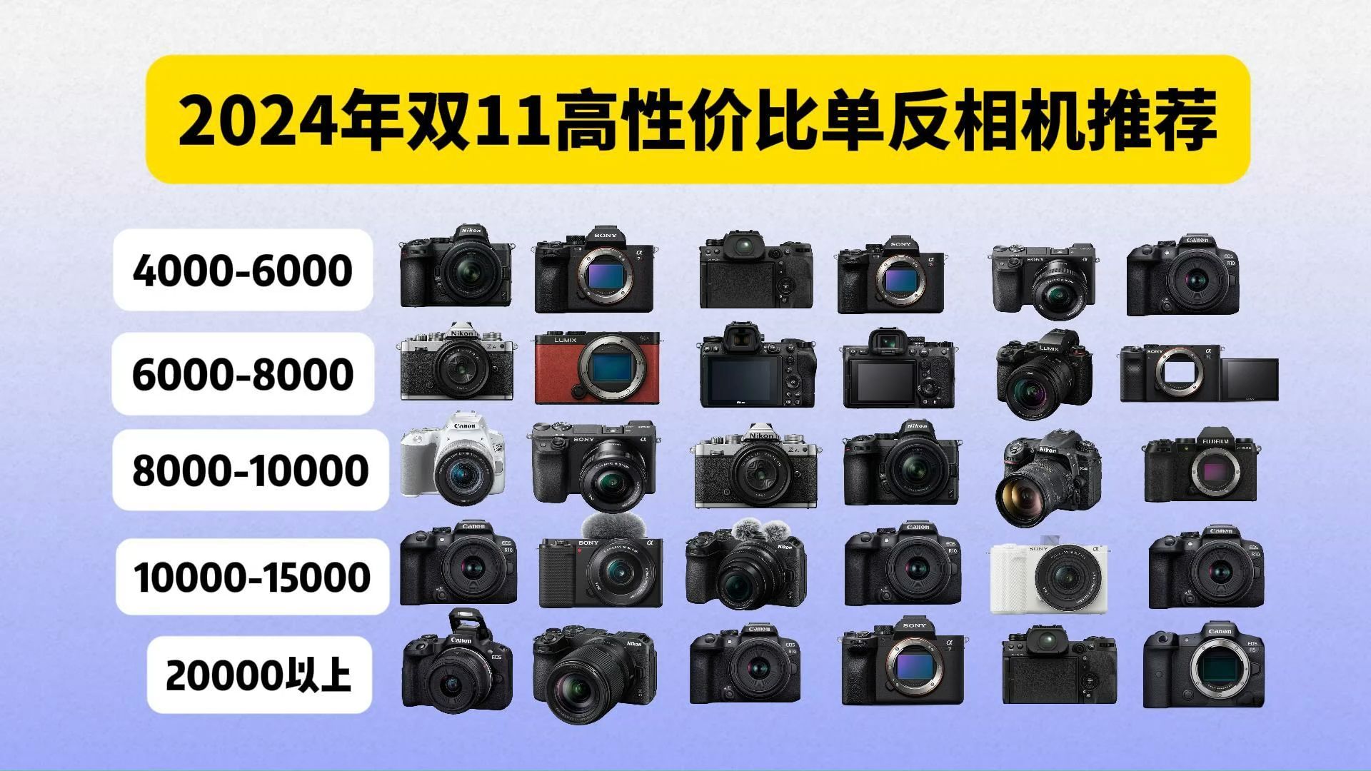 【2024年双11大促】39款最值得入手的微单相机选购指南!新手入门...