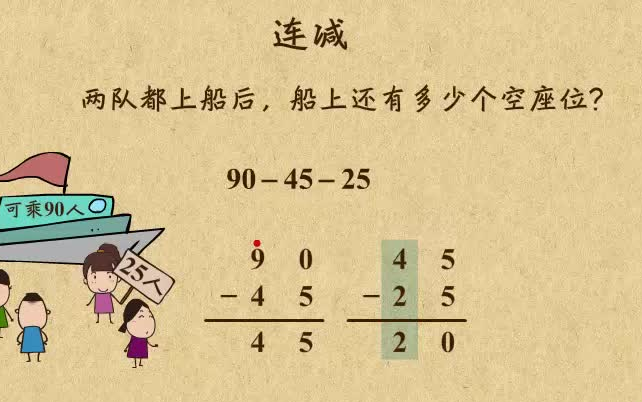 小学数学动画 I 数学二年级上