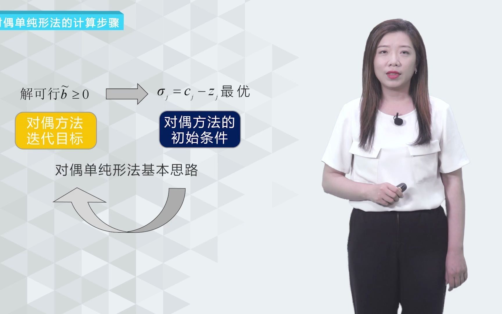 快速弄懂对偶单纯形法