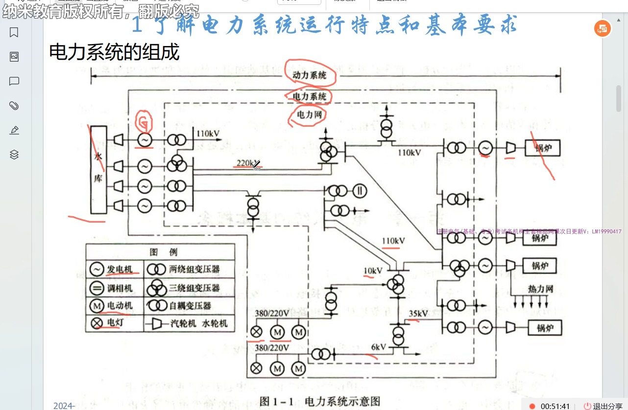 [1-01]--电气工程基础1-电力系统基本知识