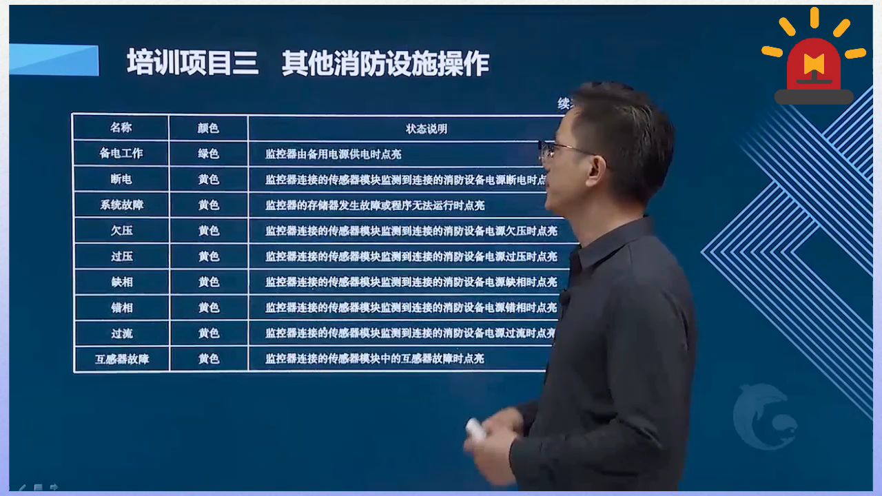 消防设施操作员中级课-监控器故障状态分析