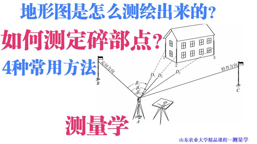 地形图是怎么测绘出来的?接下来,让我们看看如何测定碎部点吧。