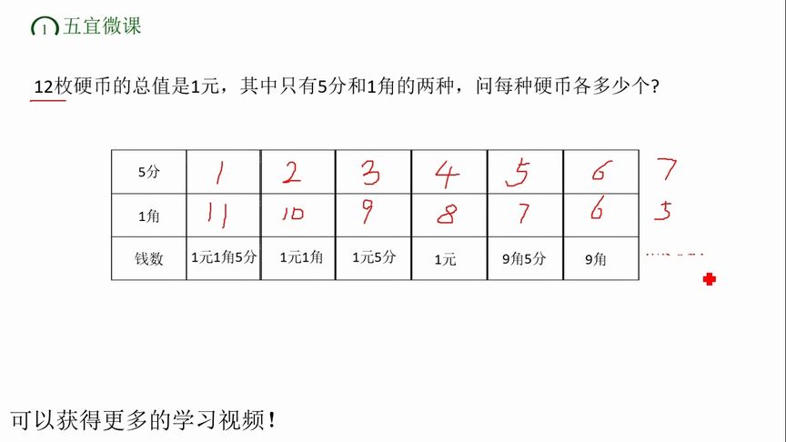 二年级数学有点难,利用枚举法却变得很简单